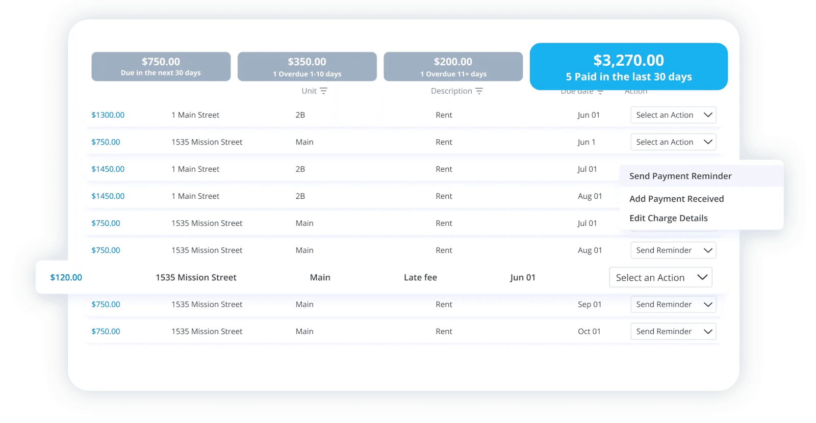 Property Management Automation: 6 Tasks to Give to Your PMS